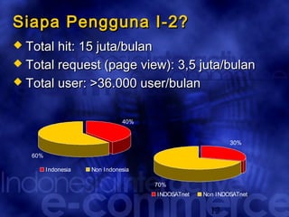 Ppt analysis-kelebihan-e-commerce-dan-pengalaman-indones-283 | PPT
