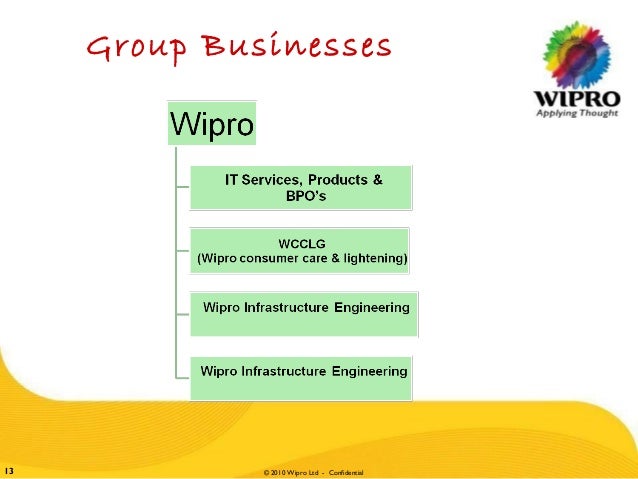 Ppt.on wipro by anil