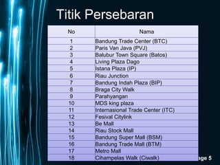 Ppt anlok | PPT