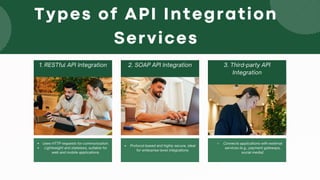 API integration services | Ficode Technology | PDF