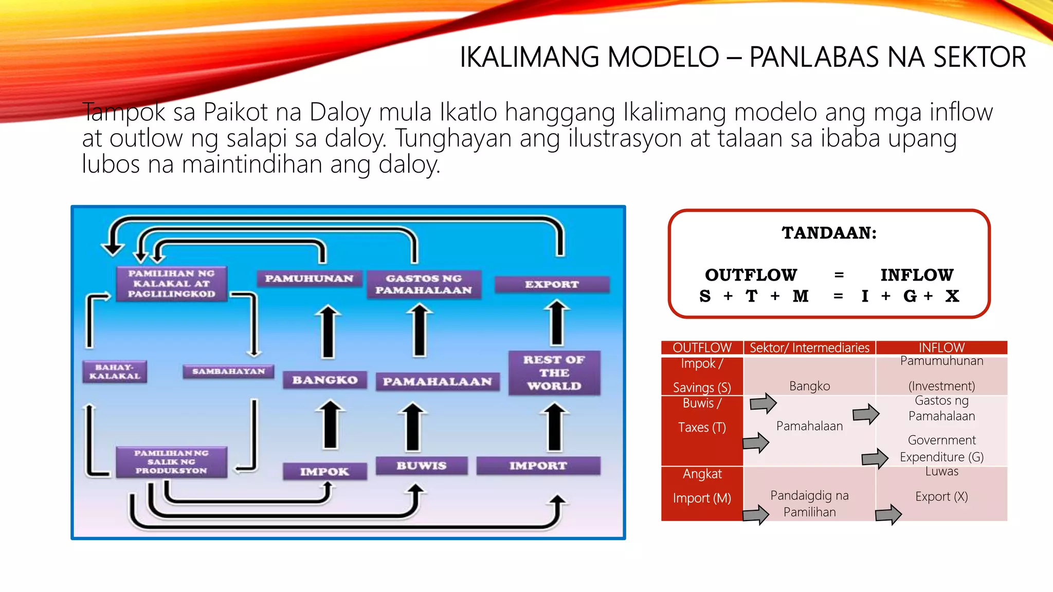Ppt aralin-2-modelo-ng-paikot-na-daloy | PPTX
