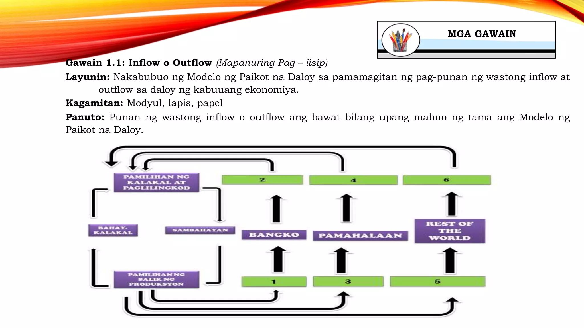 Ppt aralin-2-modelo-ng-paikot-na-daloy | PPTX