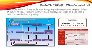 Ppt aralin-2-modelo-ng-paikot-na-daloy | PPTX
