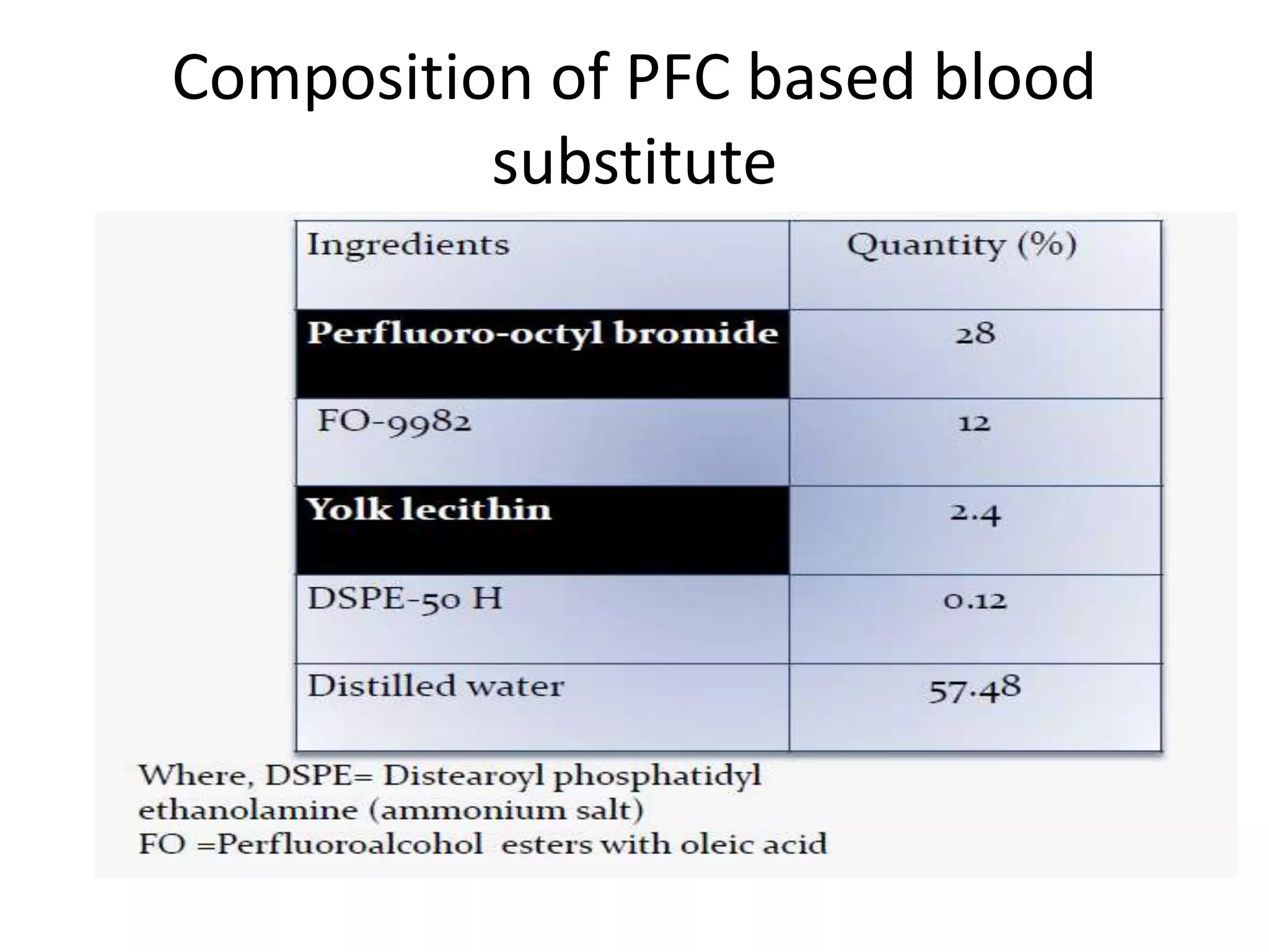 ppt - artificial blood.pptx