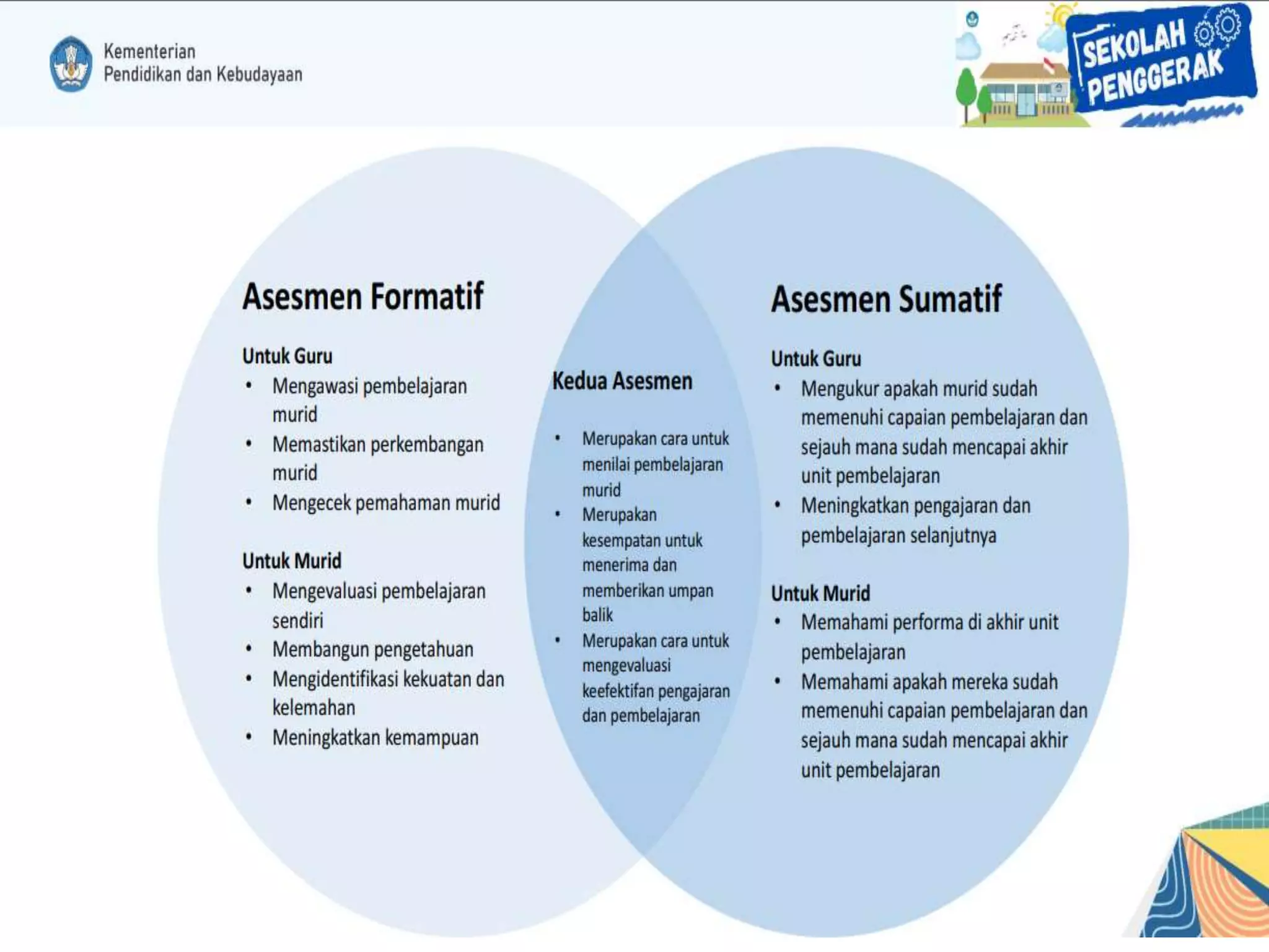 ppt-Asesmen diagnostik, formatif dan sumatif (laporan).pptx