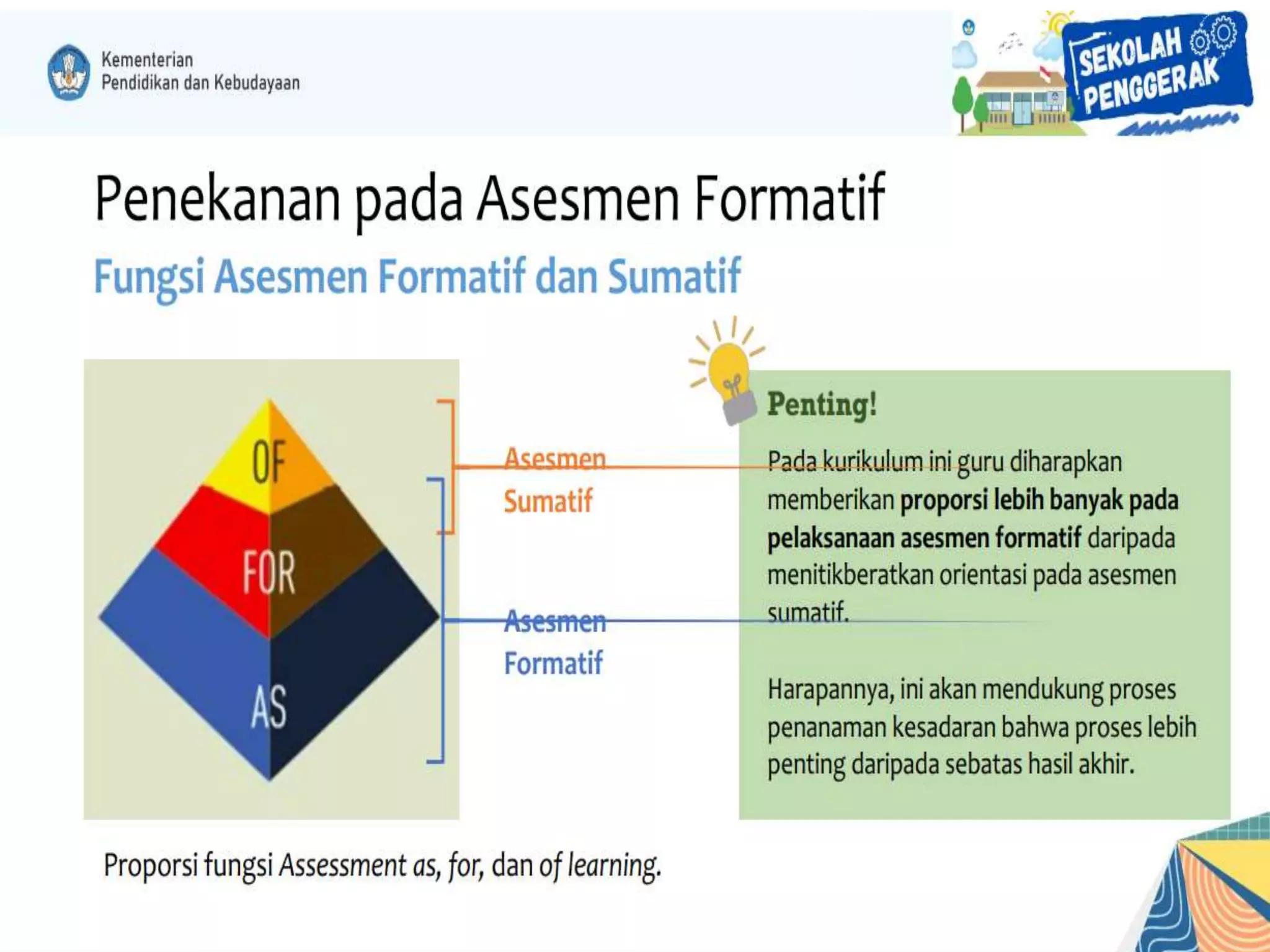 ppt-Asesmen diagnostik, formatif dan sumatif (laporan).pptx