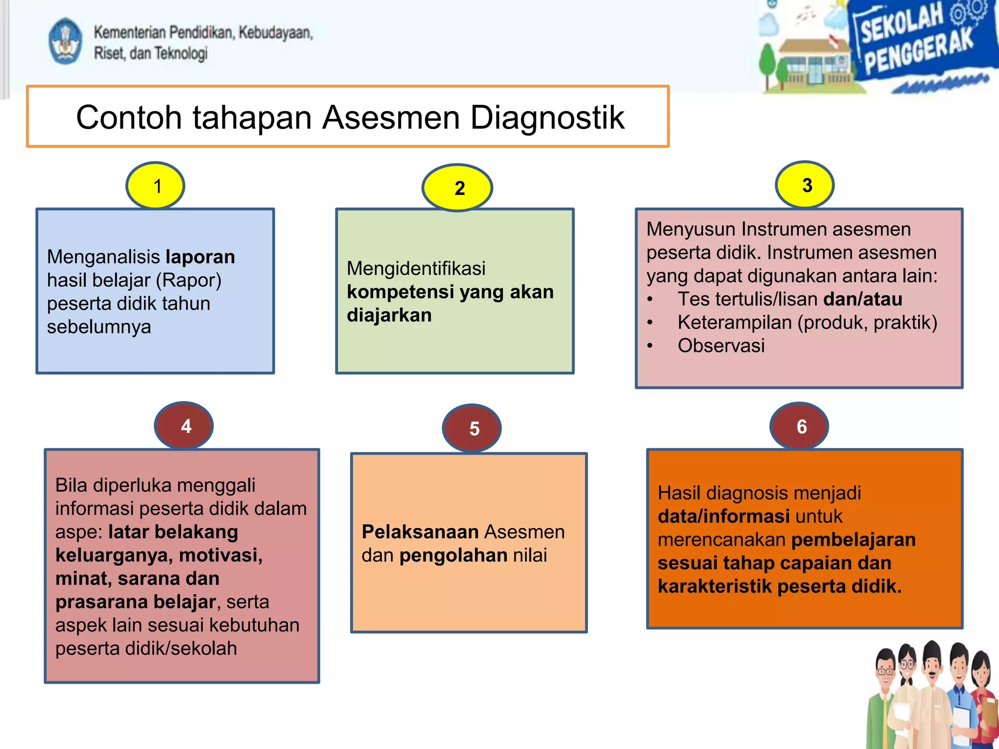 ppt-Asesmen diagnostik, formatif dan sumatif (laporan).pptx