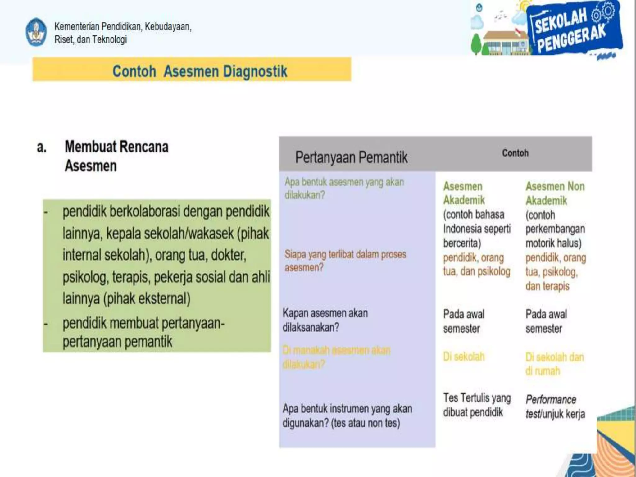 ppt-Asesmen diagnostik, formatif dan sumatif (laporan).pptx