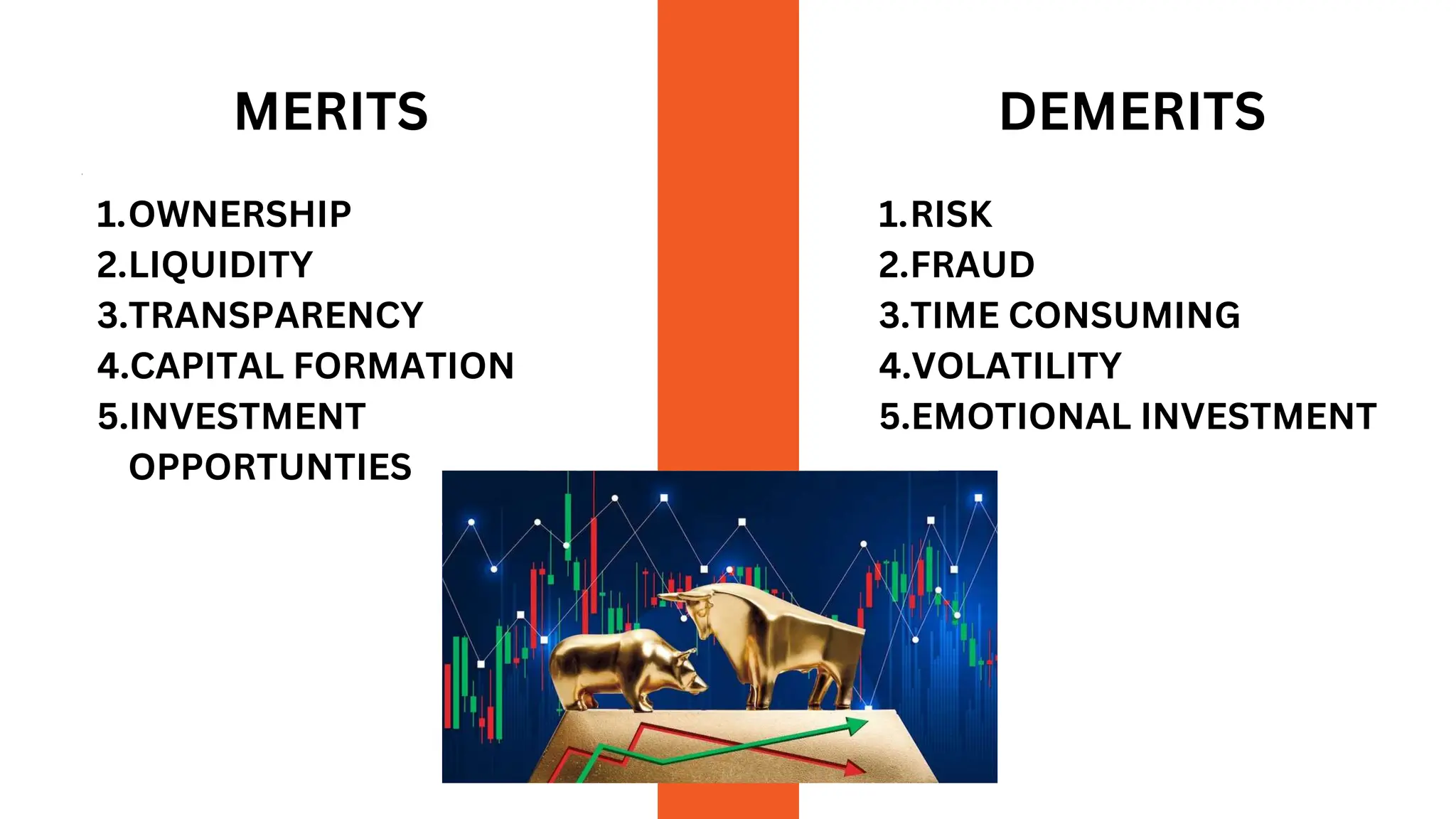 FINANCIAL SECTORS IN INDIA AGILE CAPITAL SERVICES | PPTX