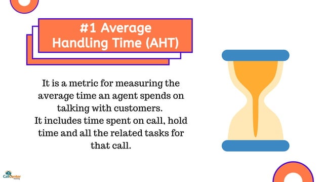 A to Z Must Know Call Center Terms | PPT