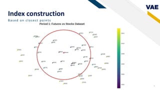 Variational AutoEncoders for Dimensionality Reduction in Finance | PPT