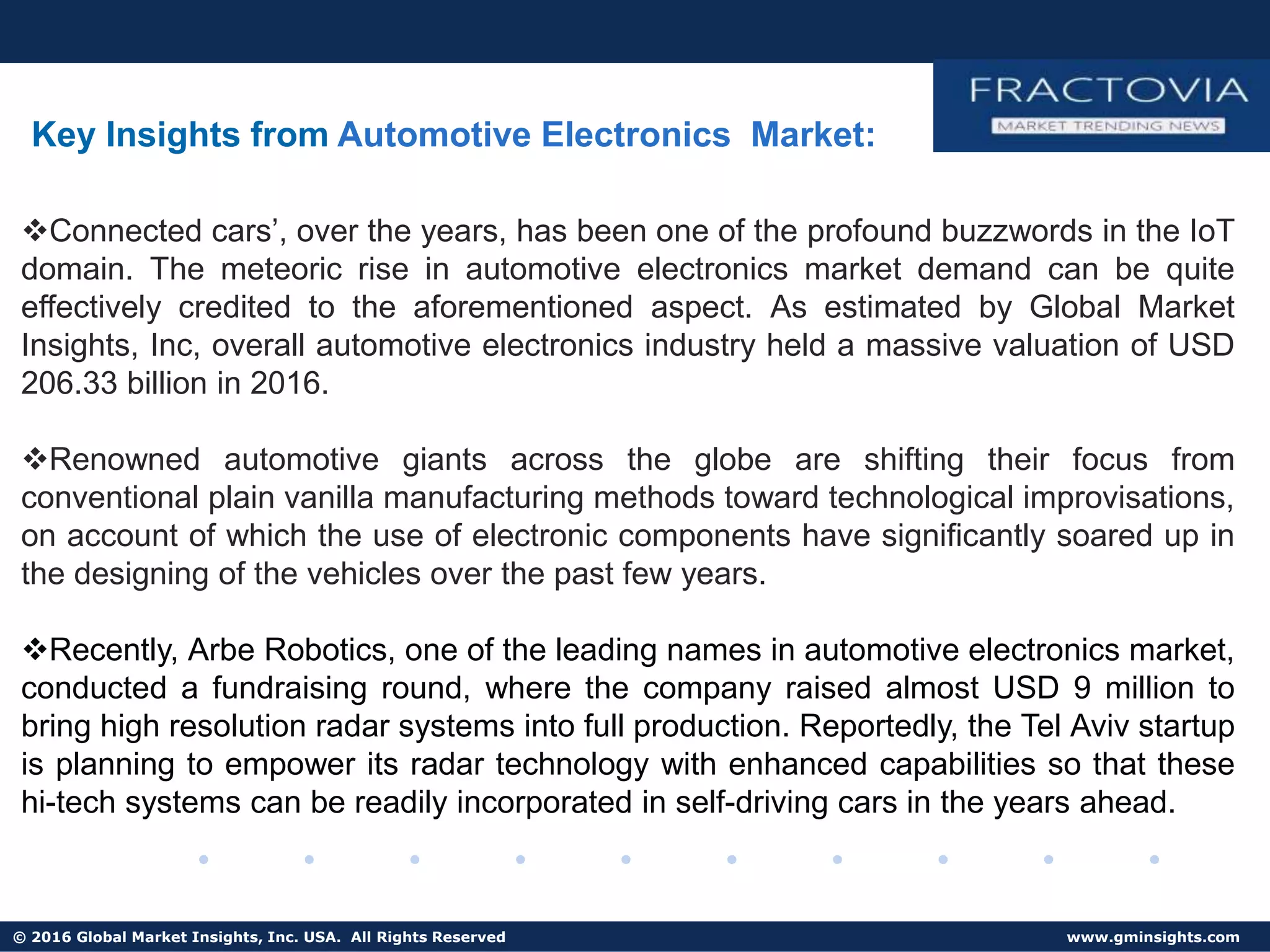 Automotive Electronics Industry Statistics, Analysis & Forecast To 2024 ...