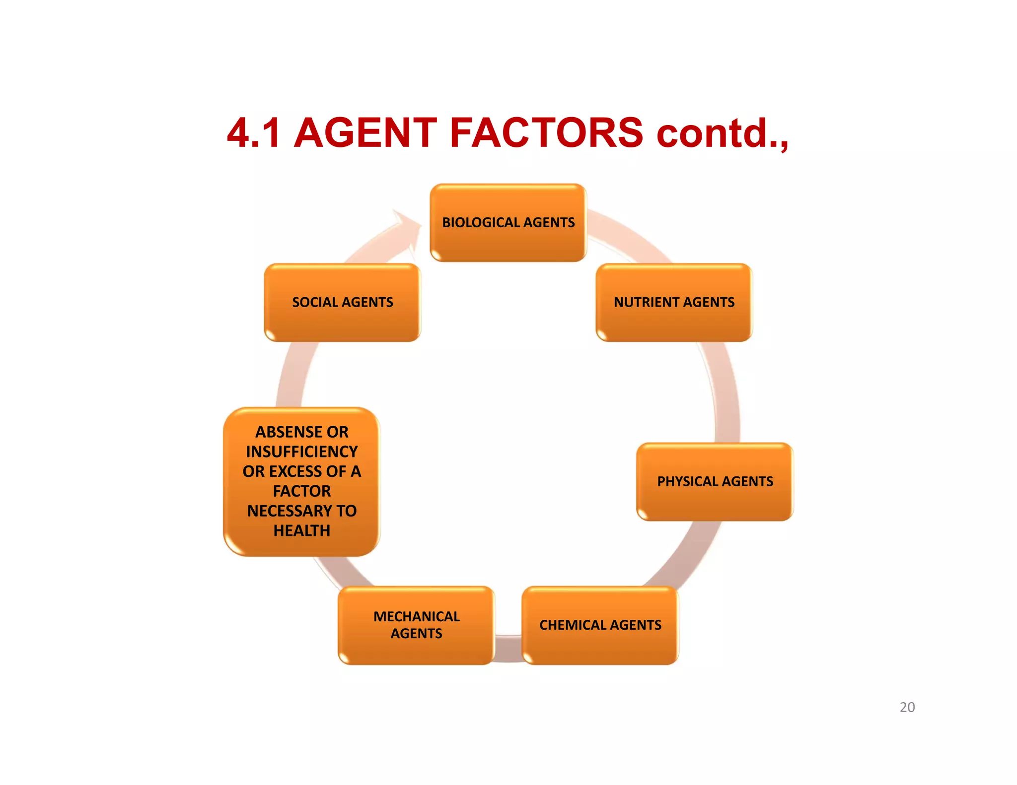 PPT-B.SC-II-YR-CHN-EPI_APPROACH_AND_TRIAD_PART_II-1.pdf