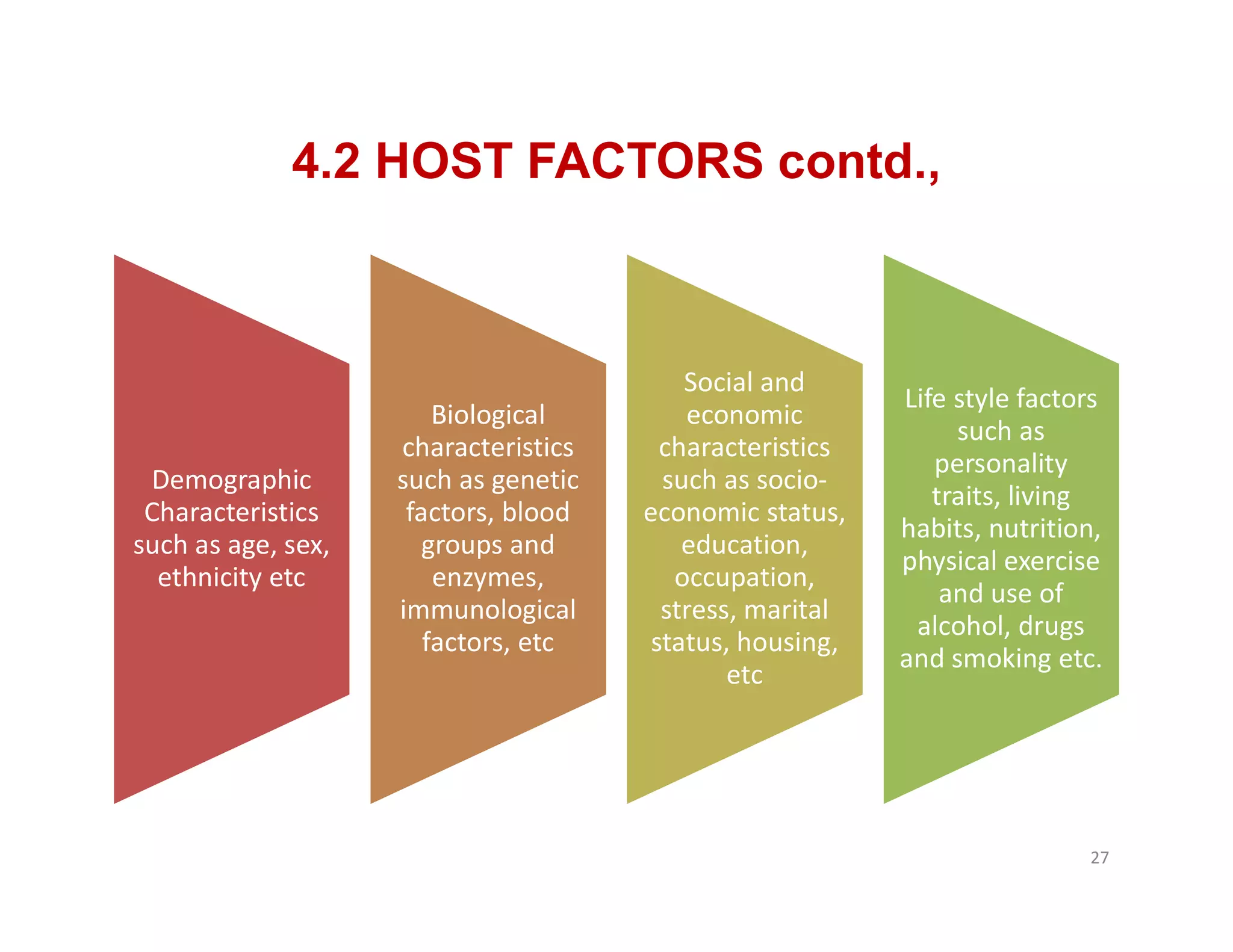 PPT-B.SC-II-YR-CHN-EPI_APPROACH_AND_TRIAD_PART_II-1.pdf