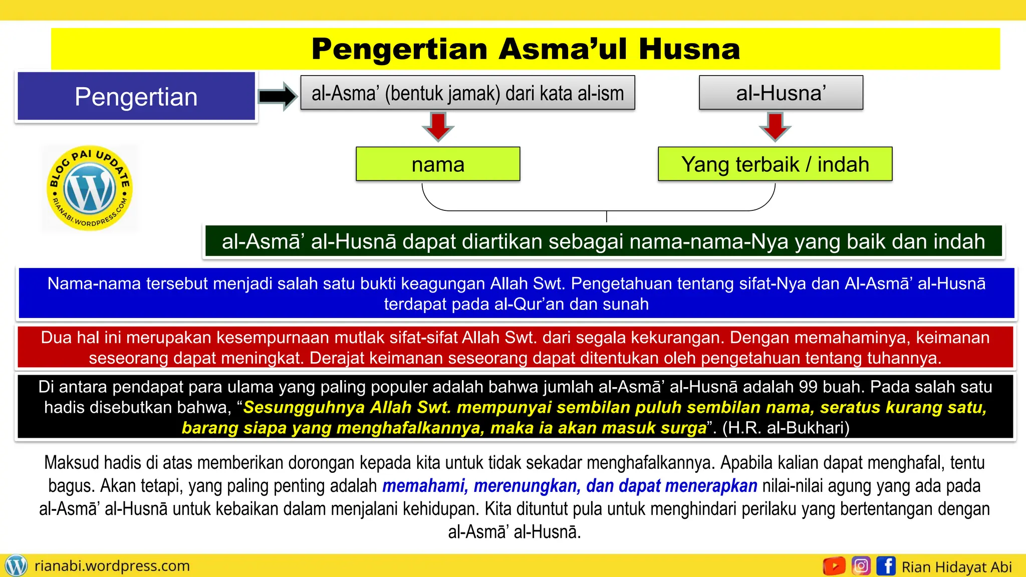 ppt-bab-2-iman-kepada-allah-4-asmaul-husna-al-alim-al-khabir-as-sami-al ...