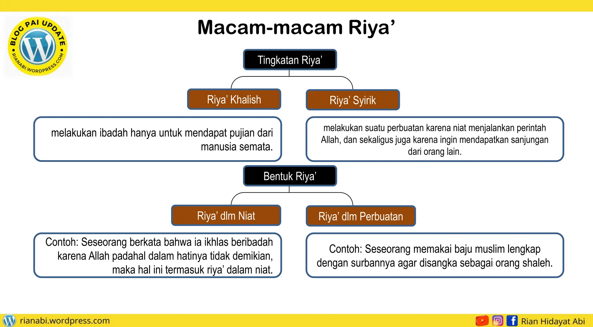 ppt-bab-3-akhlak-tercela-foya-foya-riya-sumah-takabur-hasad (1).pdf