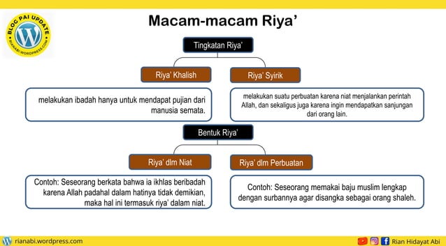 ppt-bab-3-akhlak-tercela-foya-foya-riya-sumah-takabur-hasad (1).pdf