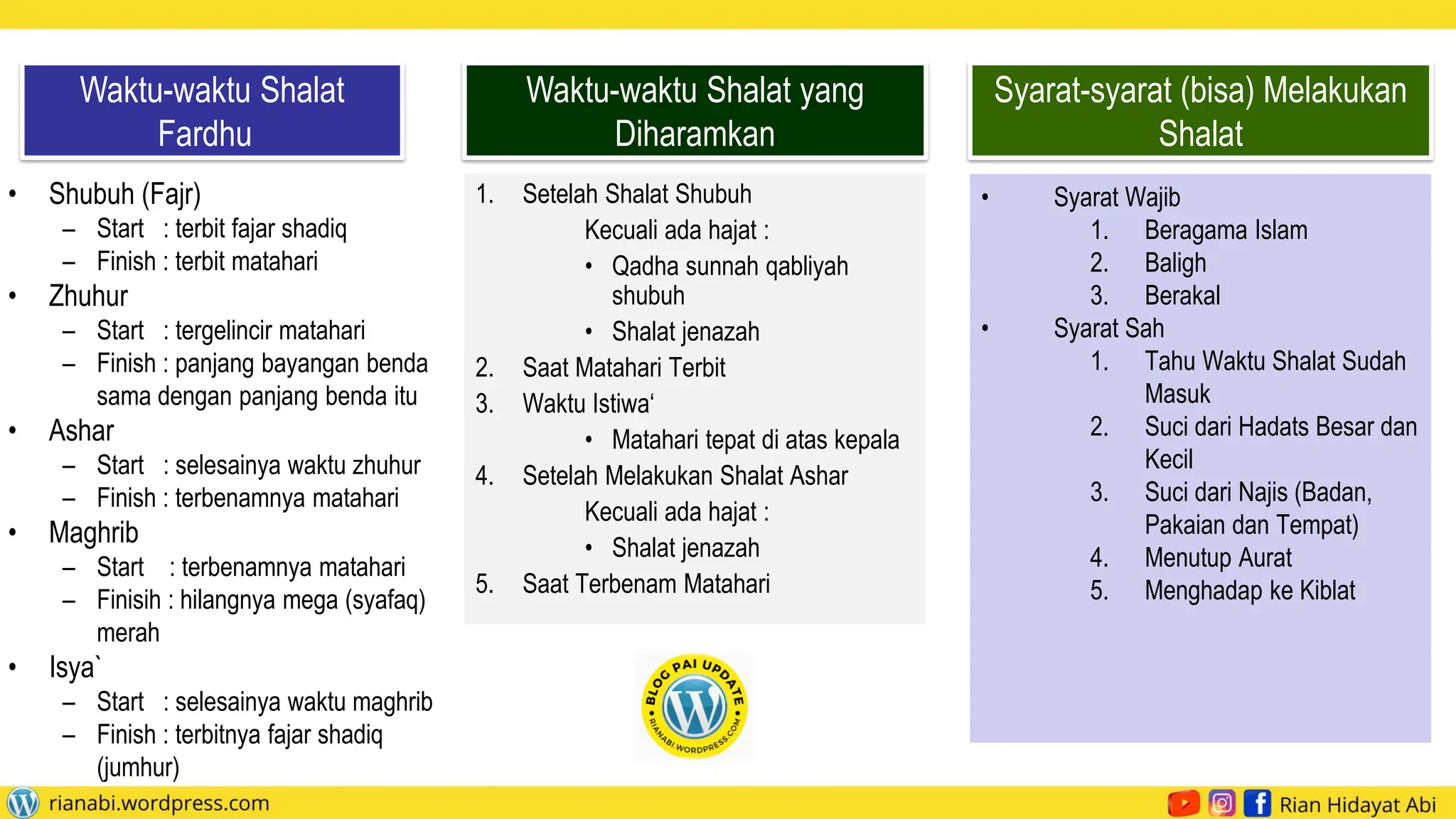 ppt-bab-3-menghadirkan-shalat-dan-zikir.pdf