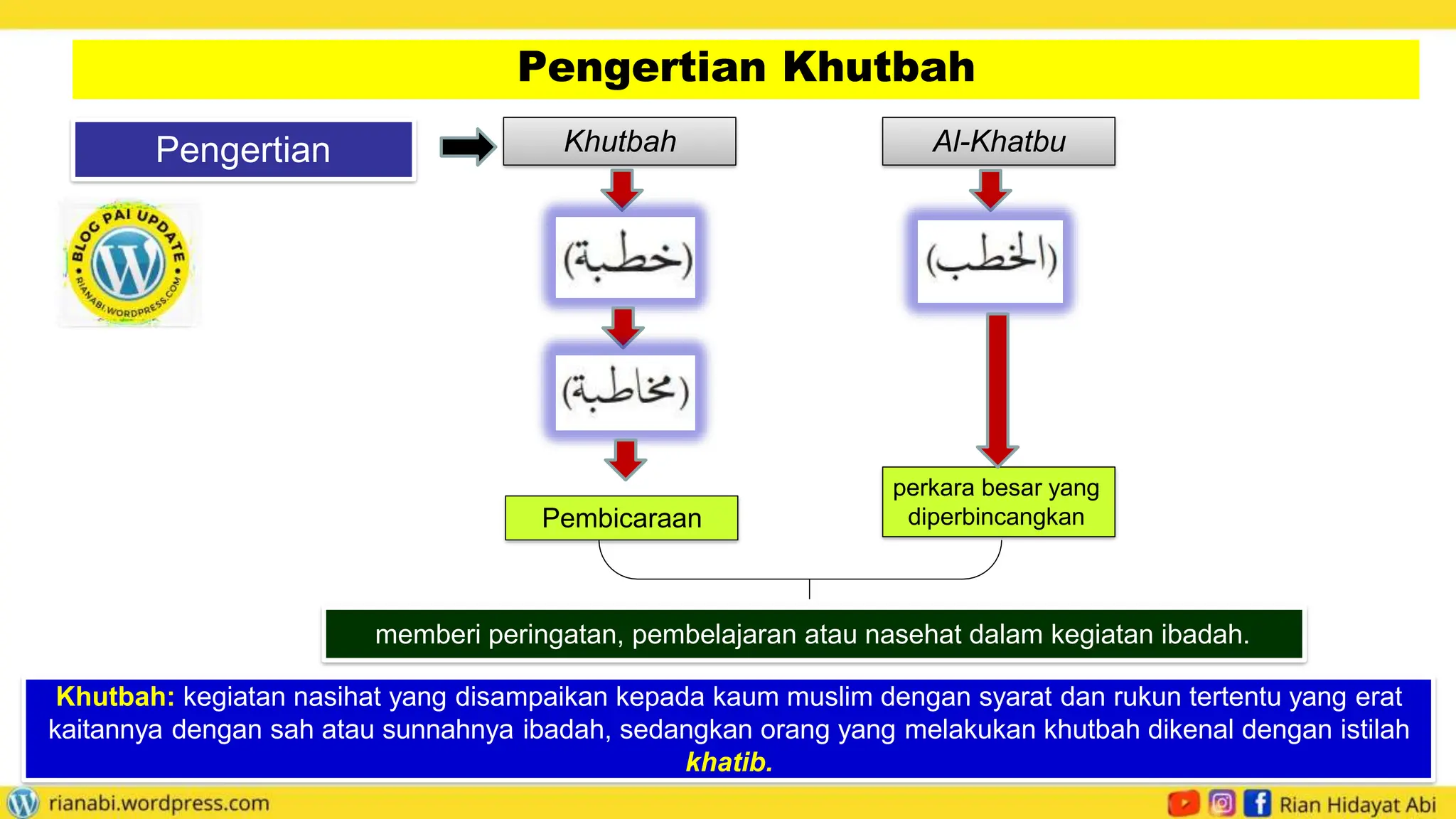 PAI ppt-dakwah-khutbah-tabligh Fase F .pptx