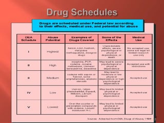 basic pharmacology about drugs and regulation | PPT