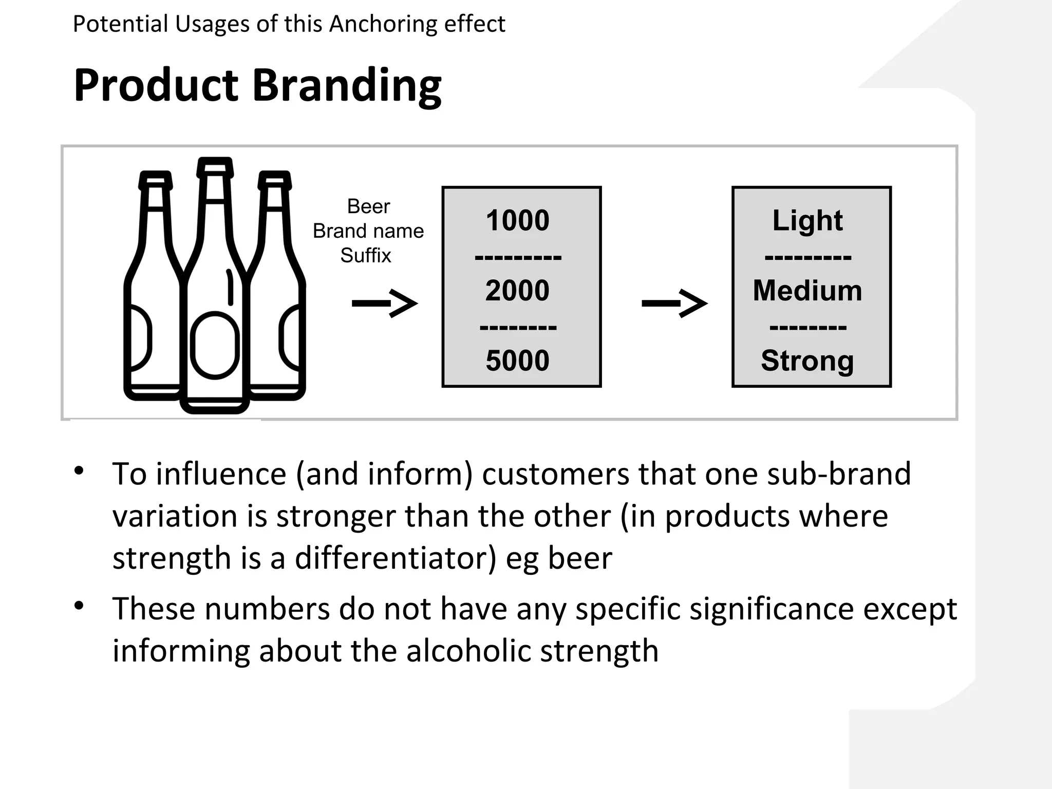 The new anchoring effect in behavioral economics | PPT