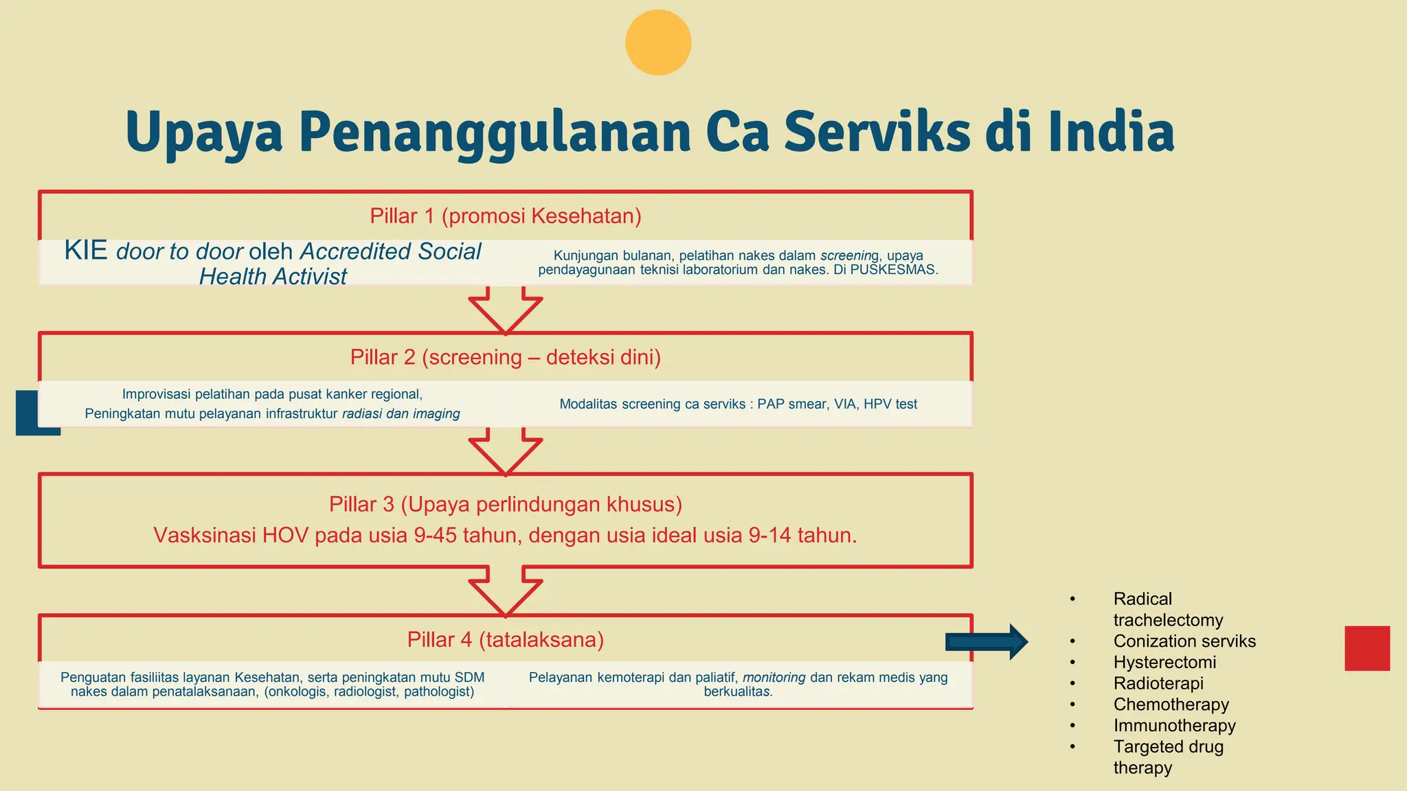 PPT - Benchmarking Cancer Serviks.pptx the diffrence in country of india and korea | PPTX