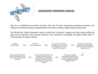 MANPOWER PROVIDING PRESENTATION | PPTX