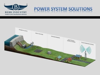 POWER SOLUTIONS | PPT