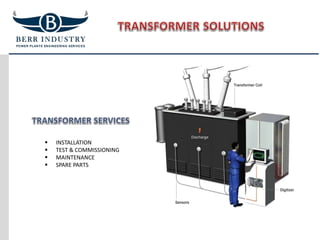 POWER SOLUTIONS | PPT