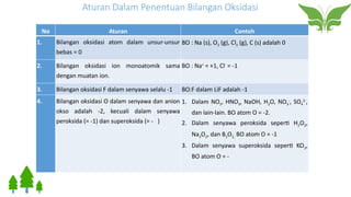 ppt-BILOKS.pptx penentuan bilangan oksidasi | PPTX