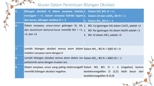 ppt-BILOKS.pptx penentuan bilangan oksidasi | PPTX