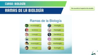 PPT - BIOLOGÍA - TEMA 01.pptx