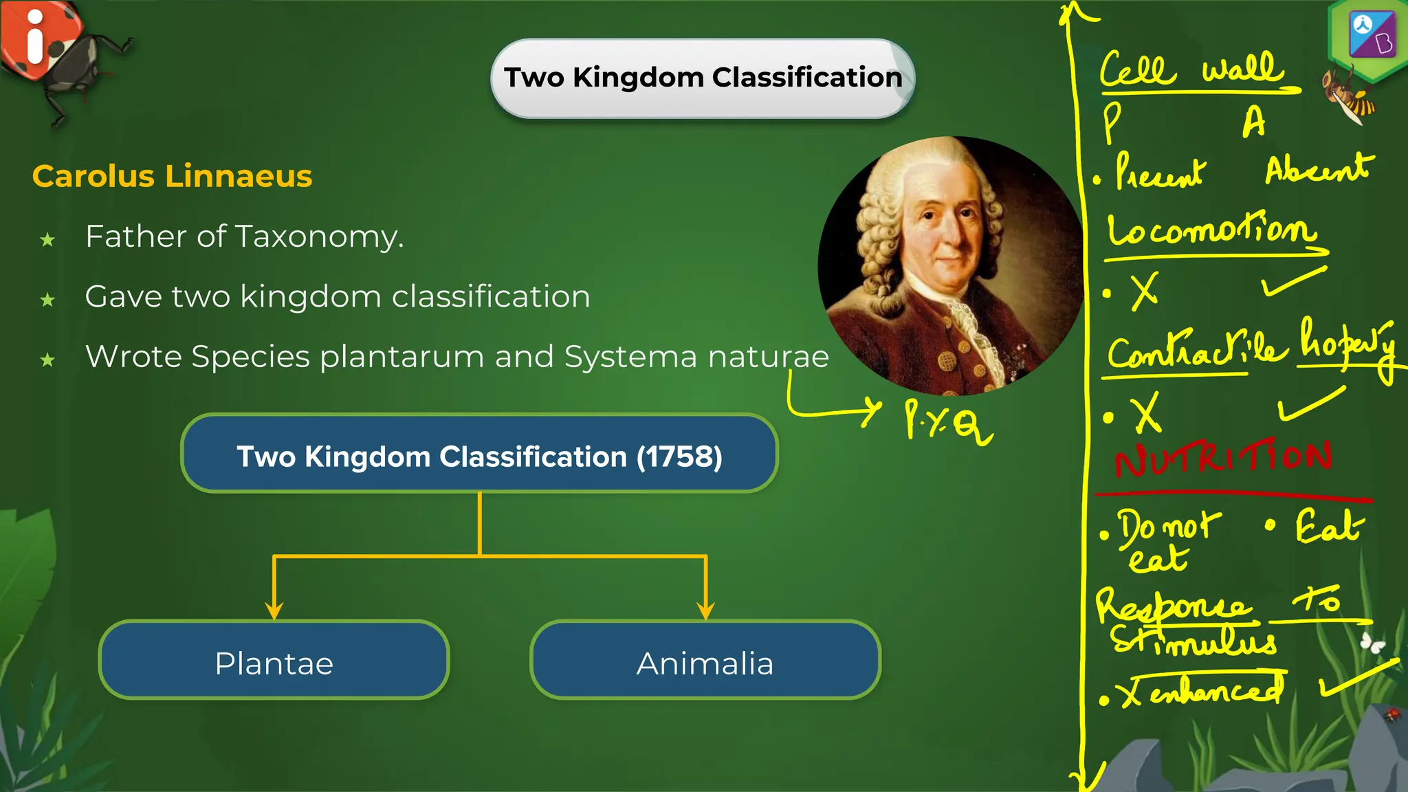 Biological classification systems etc ad biodiversity | PPT