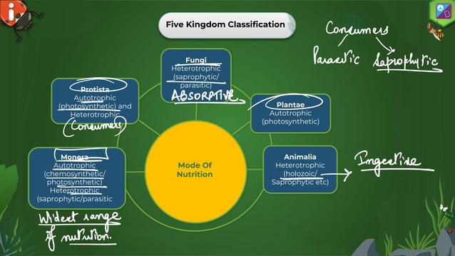 Biological classification systems etc ad biodiversity | PPT