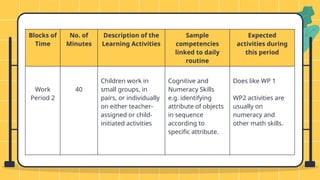 Presentation on-BLOCKS-OF-TIME kinder.pptx