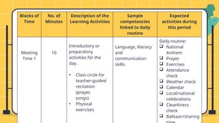 Presentation on-BLOCKS-OF-TIME kinder.pptx