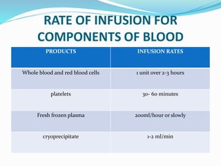 PPT-BLOOD-TRANSFUSION.pdf