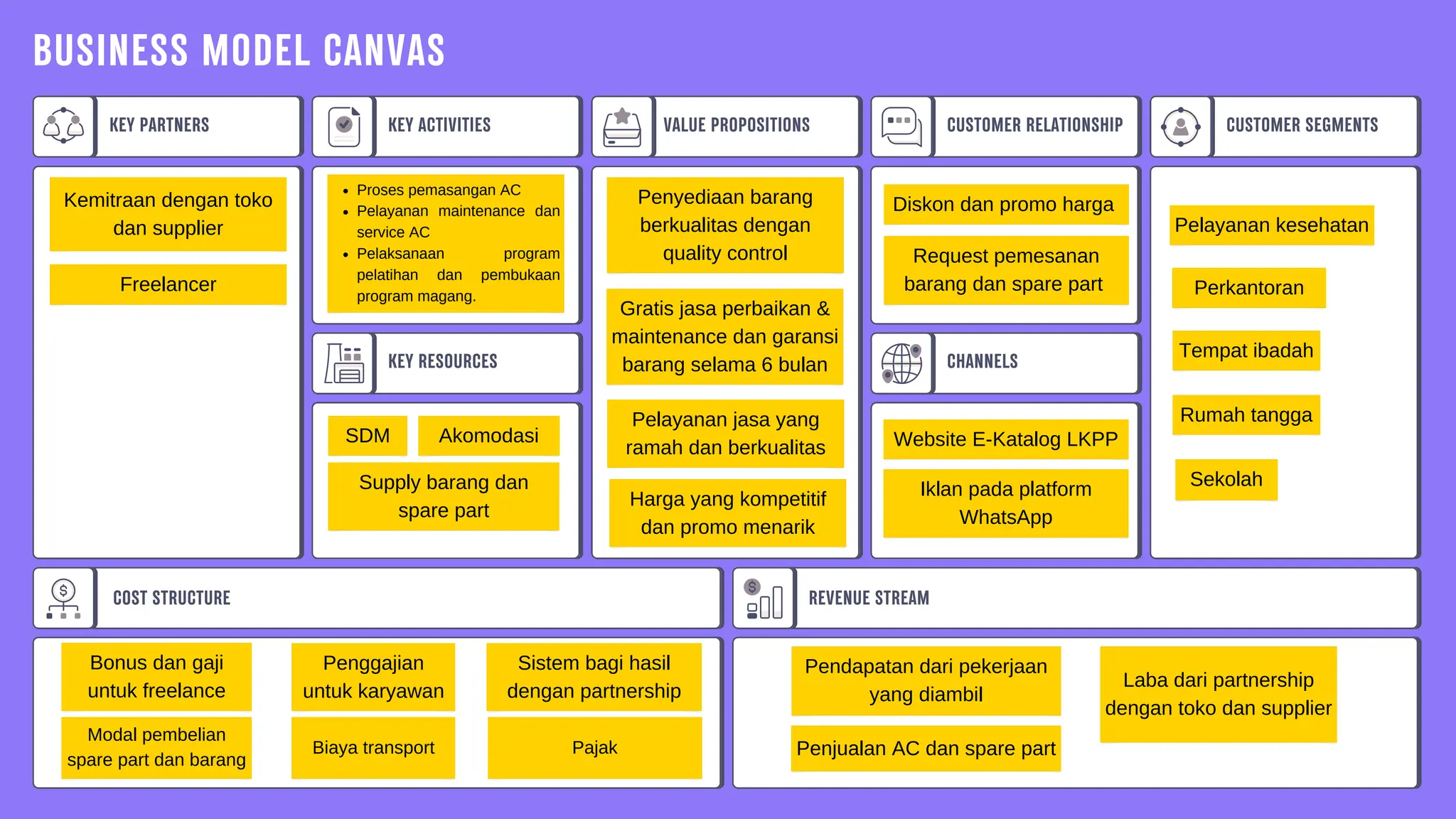 PPT - Business Model Canvas power points | PDF