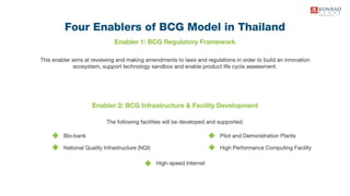 All You Need to Know About BCG Economy of Thailand | PPT