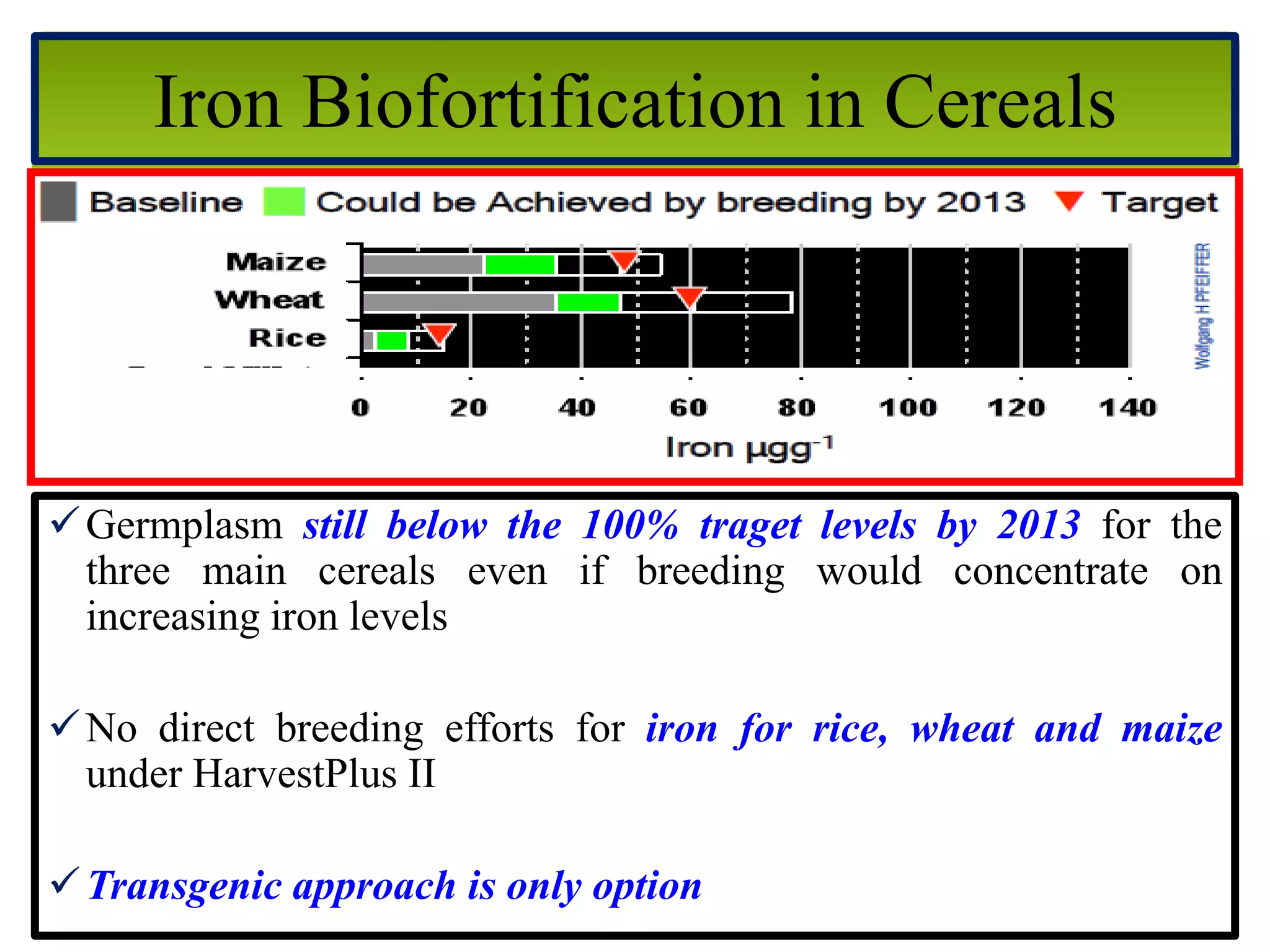 Breeding for biofortification in cereals. | PPTX