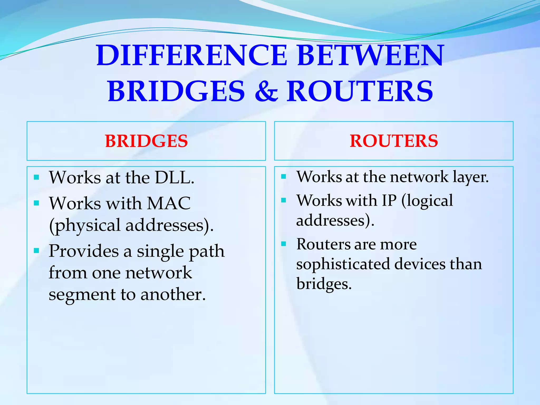 Configuration of bridges | PPTX | Computer Networking | Computing