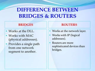 Configuration of bridges | PPTX | Computer Networking | Computing