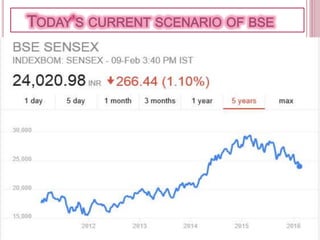 CURRENT SCENARIO OF BSE | PPTX