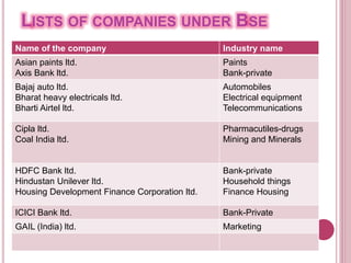 CURRENT SCENARIO OF BSE | PPTX