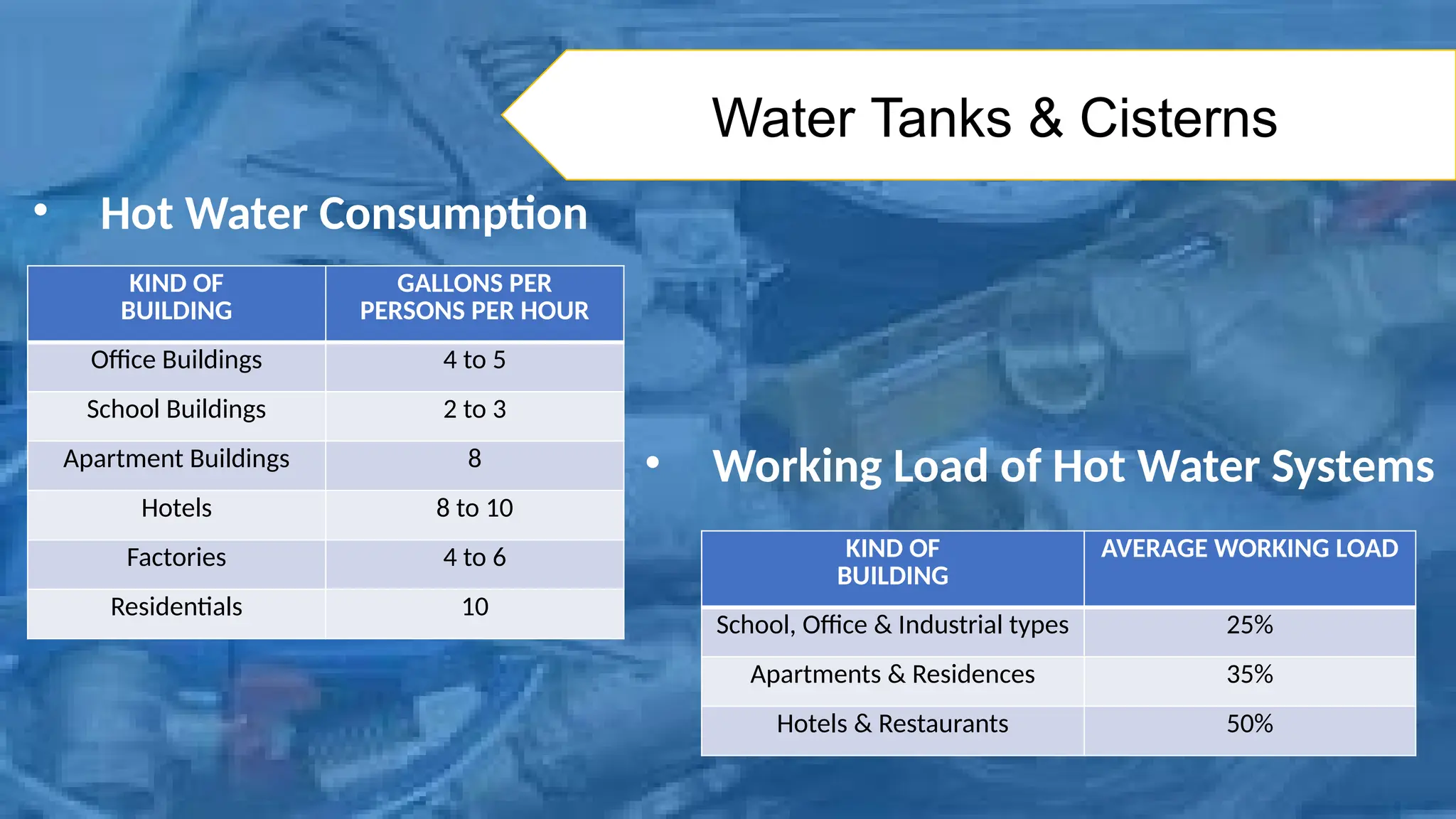Water distribution system _ Building Utilities - Plumbing and ...PPT-BU ...