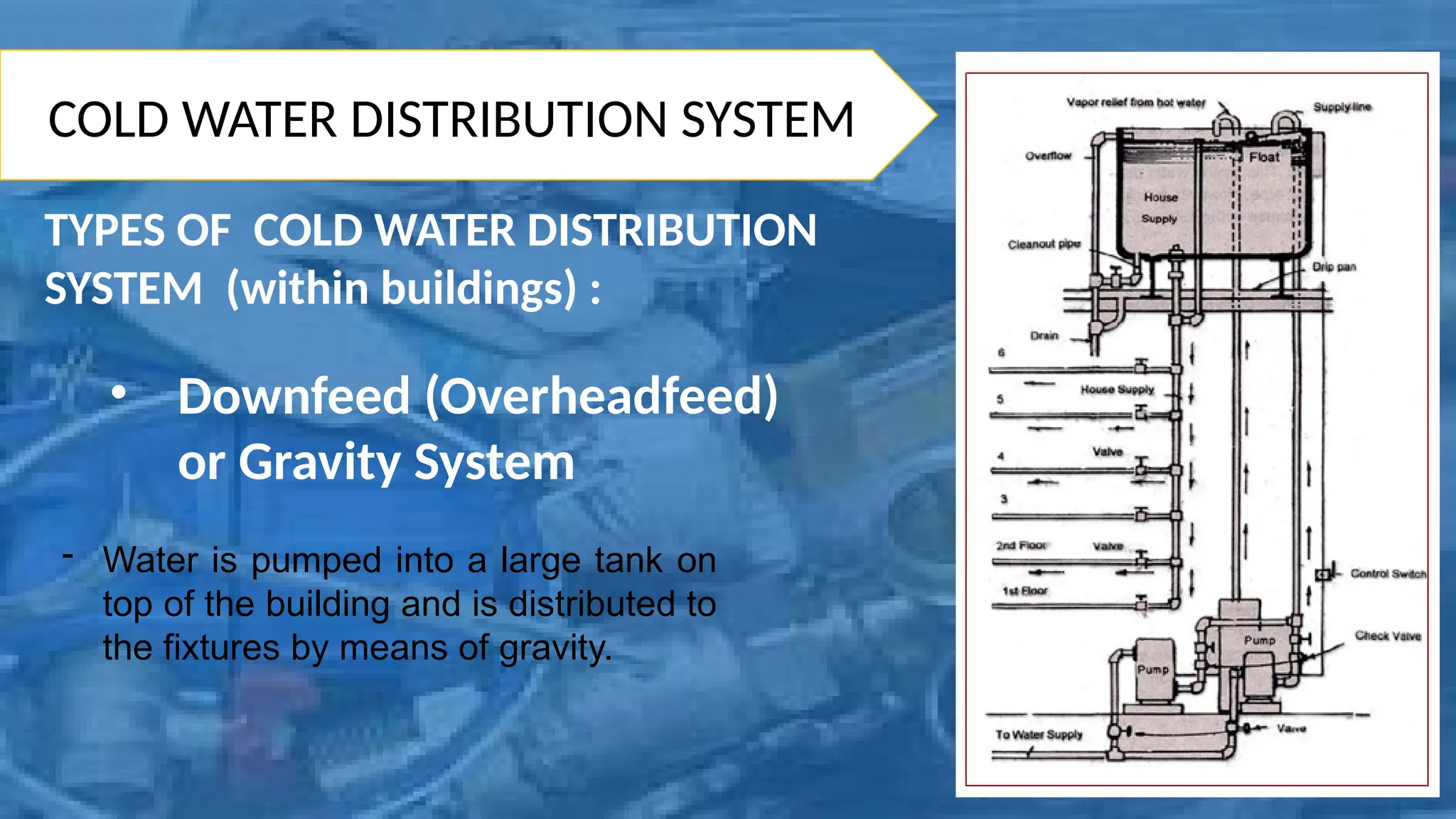 Water distribution system _ Building Utilities - Plumbing and ...PPT-BU G2.pptx