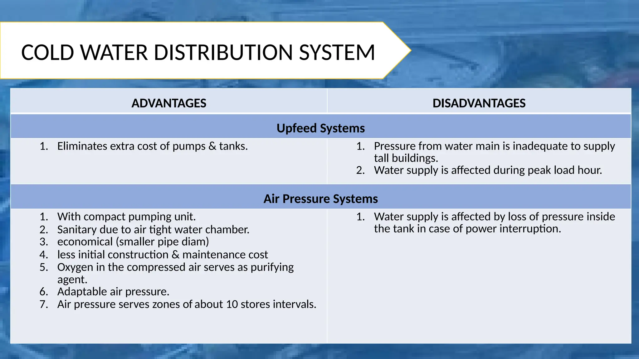 Water distribution system _ Building Utilities - Plumbing and ...PPT-BU ...