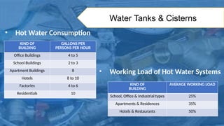 Water distribution system _ Building Utilities - Plumbing and ...PPT-BU ...