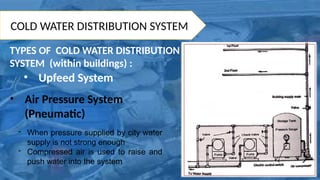 Water distribution system _ Building Utilities - Plumbing and ...PPT-BU ...