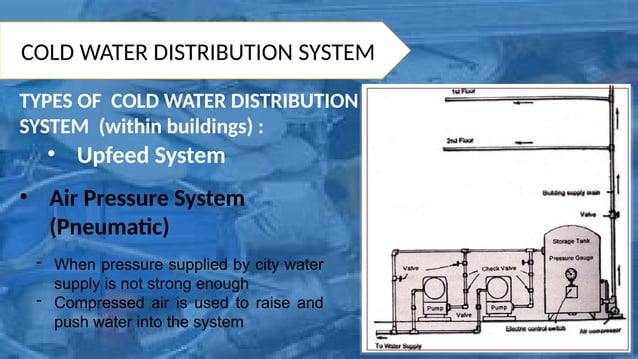 Water distribution system _ Building Utilities - Plumbing and ...PPT-BU ...